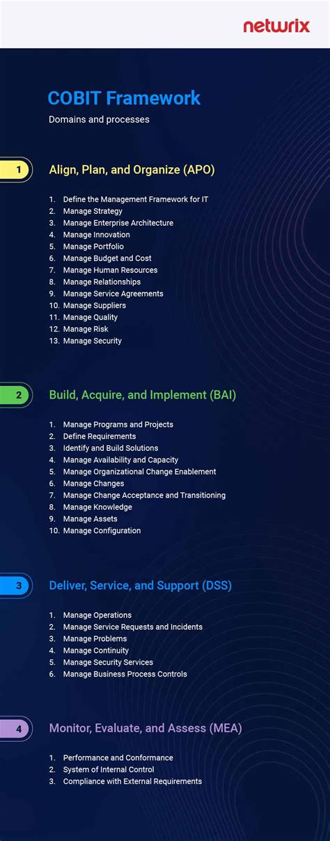 Sox Compliance Framework At Donald Hammond Blog Sox Compliance Framework At Donald Hammond Blog