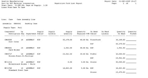 Repetitive Pick Slip Report ORACLE APPS COMMUNITY
