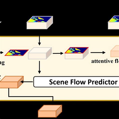 Residual Refinement Module Set Upconv Denotes Upsampling Layers With