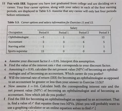 Solved 11 Fun With IRR Suppose You Have Just Graduated From Chegg Com