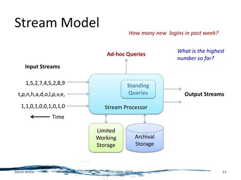 Ppt Insightful Overview Of Stream Analytics By Sumit Misra Powerpoint Ppt Insightful Overview Of Stream Analytics By Sumit Misra Powerpoint