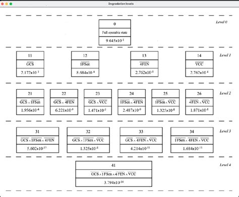 Figure 16 From Flying Sensor And Edge Network Based Advanced Air Mobility Systems Reliability