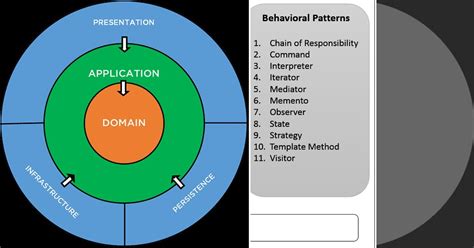 List Architecture Curated By Berton Fred Medium