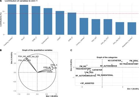 Antonio Cerasa On Linkedin Modeling Outcome Trajectories In Patients