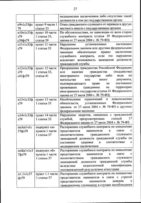 Приказ Фонда пенсионного и социального страхования Российской Федерации от 17 11 2023 № 2281 ∙