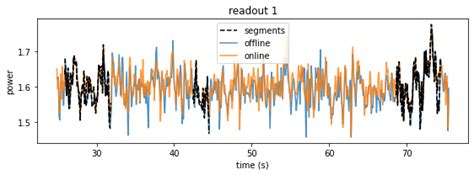 Extract Spectral Power Features — Aopy 090 Documentation