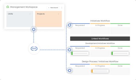 What Is Portfolio Prioritization And How To Master It In 5 Steps