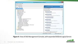 Analytics Modernization Configuring SAS Grid Manager For Hadoop PPT