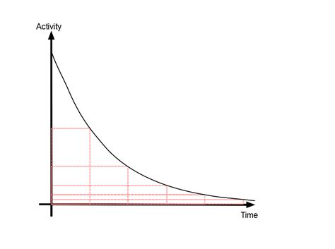 Download Decay Curve Svg Freepngimg