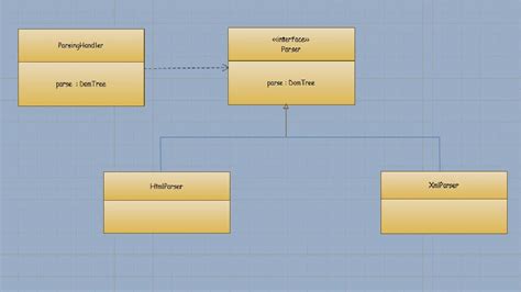 A General Discussion On The Accepted Design And Principles Of Object Oriented Programming Open