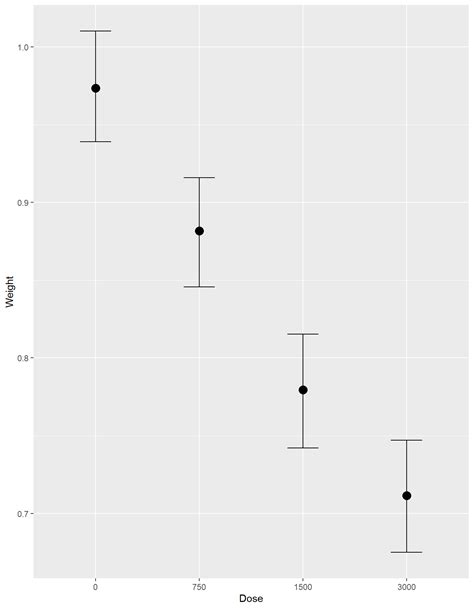 Bayesian Hierarchical Linear Regression Had5314h Applied Bayesian Methods In Clinical