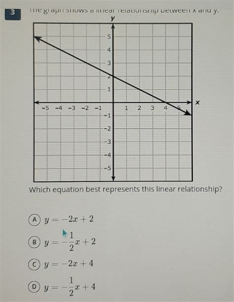 Solved 3 Me Graph Shows A Lid Y Which Equation Best Represents This Linear Relationship A Y