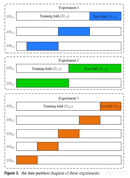 Ecg分析基于深度学习的ecg心律失常分类入门4 Csdn博客