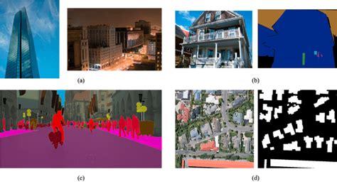 Different Building Related Datasets A Imagenet Dataset Training Download Scientific Diagram