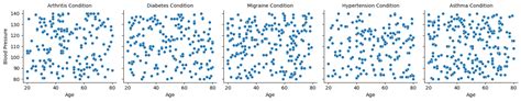 44 Advanced Visualization Techniques Data Science For Health Informatists