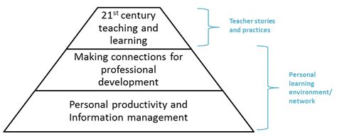 Educ439639 Syllabus Social Networking