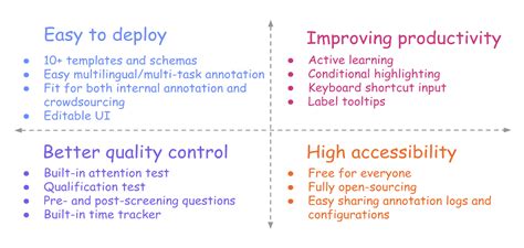 Meet Potato A Free Easy To Use Web Based Annotation Tool Marktechpost