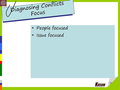Managing Interpersonal Conflicts Ppt Download