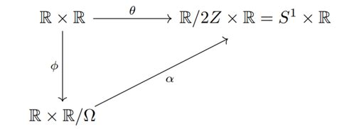 Differential Geometry Diffeomorphism In A Group Action Mathematics