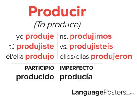 Producir Preterite Tense Conjugation Spanish Preterite Tense Verb Co