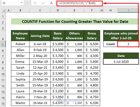 Excel Countif With Greater Than And Less Than Criteria