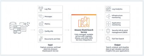 ITOps Times News Digest Amazon Elasticsearch Service Increases Snapshot Frequency ManageEngine