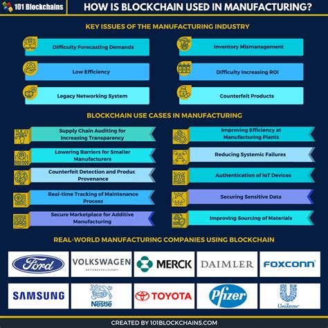 Blockchain In Manufacturing A Guide To Industrial Empowerment
