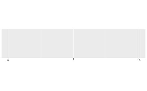 Automatic Breaks For Numeric Axes — Breaksextended • Scales