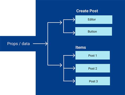 Building Simple Components Using React Library By Vishnu Sandhi Nerd For Tech Medium