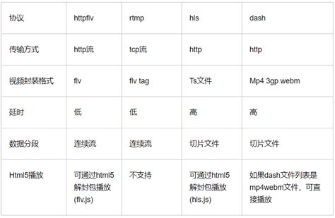 Video视频src是blob探究 明日之事 事事难求