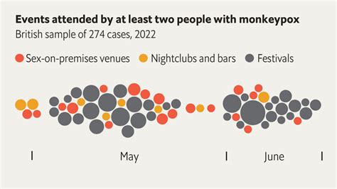 Monkeypox Has Spread Rapidly In Male Sex Networks Will It Spread Further
