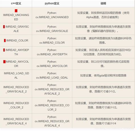 python opencv 10图像像素值统计 cv2取像素最大值 csdn博客