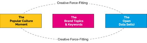 Pr Data Stories Using Open Data Sets — Bottle Digital Pr