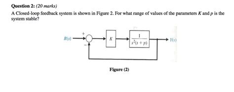Solved Question 2 20 Marks A Closed Loop Feedback System Chegg Com