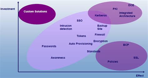 Value Of It Security In Business Atyxit Illinois It Services And It Support