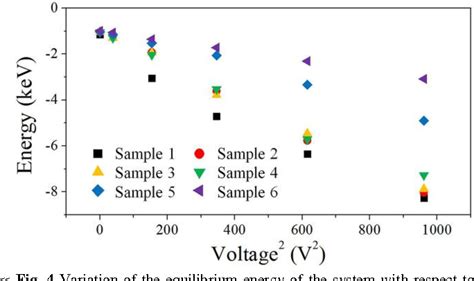 Figure 4 From Statics And Dynamics Of Electrowetting On Pillar Arrayed Surfaces At The Nanoscale