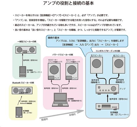 アンプの役割 Mhaudio
