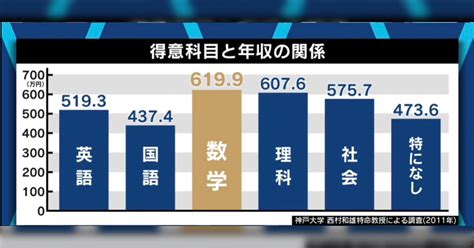 国語95点数学50点みたいな人国語40点数学50点な人より予後が悪いと思ってる 19ページ目 Togetter