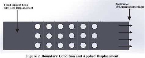 Figure 2 From A Comparison Between Parametric Structural Optimization