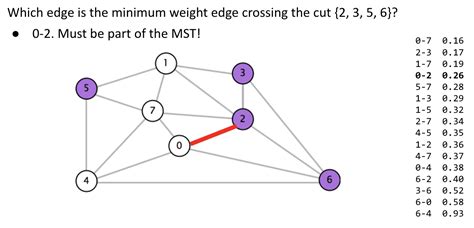 cs 61b part 10 shortest paths sp minimum spanning trees mst forkercat