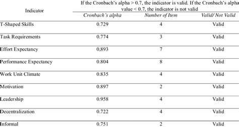 Reliability Test Result Download Table