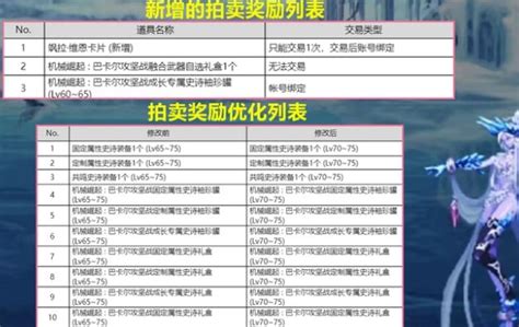 Dnf23号更新内容武器装扮有哪些 地下城与勇士2月23号送的武器装扮大全 手游活动 浏览器家园