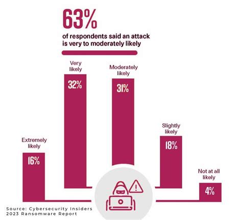 Everycloud It Security On Linkedin Are You In The 4 79 Of Cybersecurity Professionals