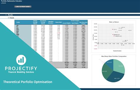 Theoretical Portfolio Optimisation Calculator Eloquens