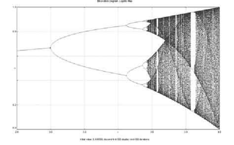 Figure From Teaching Nonlinear Dynamics And Chaos For Beginners Semantic Scholar