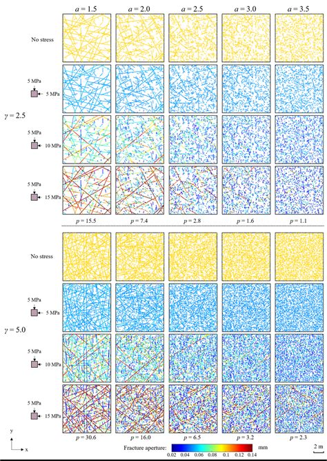 Spatial Maps Of Fracture Apertures For Various Geometric Connectivity