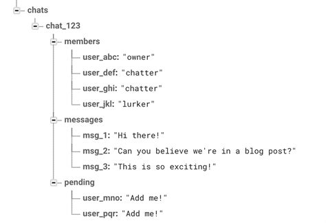 Group Security In The Firebase Database