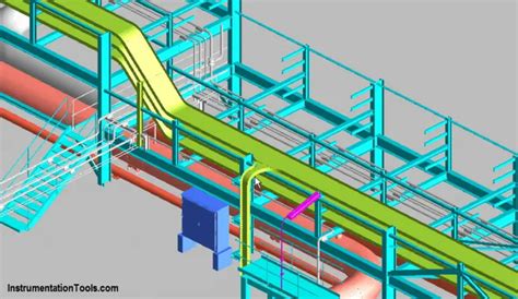 Instrumentation Design Instrumentation Tools