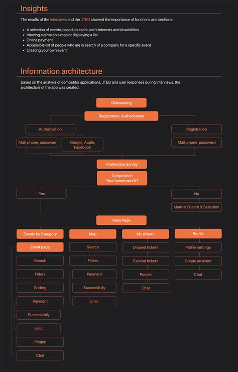 Twist Event App Inclusion Focused Event Search App On Behance