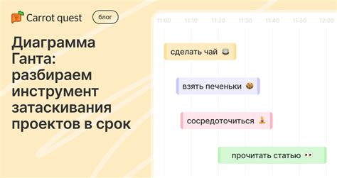 Диаграмма Ганта чем полезна и как создать